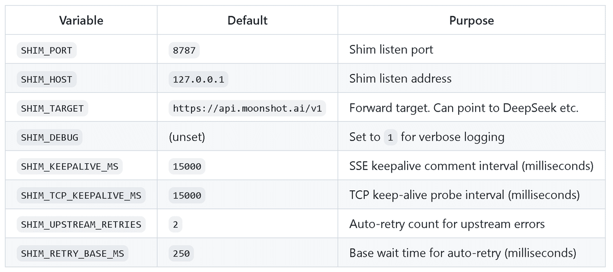 Using Kimi K2.6 as an Agent in Cursor (CloudFlare version)｜GJL