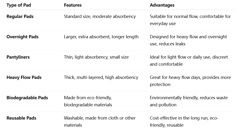 Why Sanitary Pads Are Designed Differently？｜firm_zebra1092