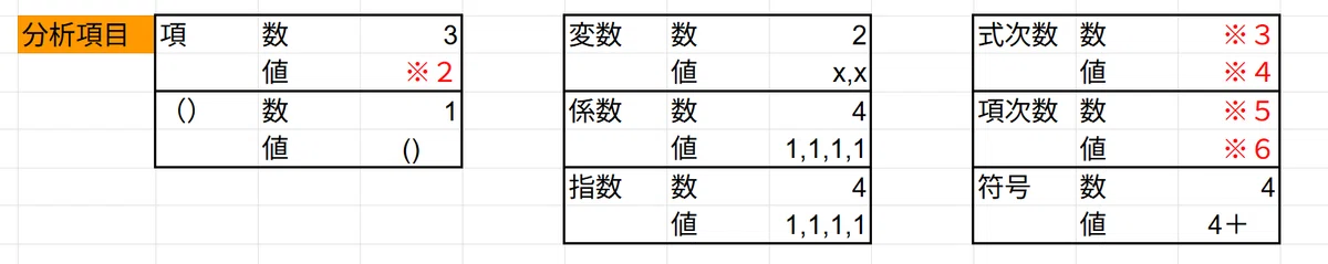 ⚙️数学オブジェクト指向⚙️で読み解く 🏫高校数学[展開] ＃45｜mini micro blog