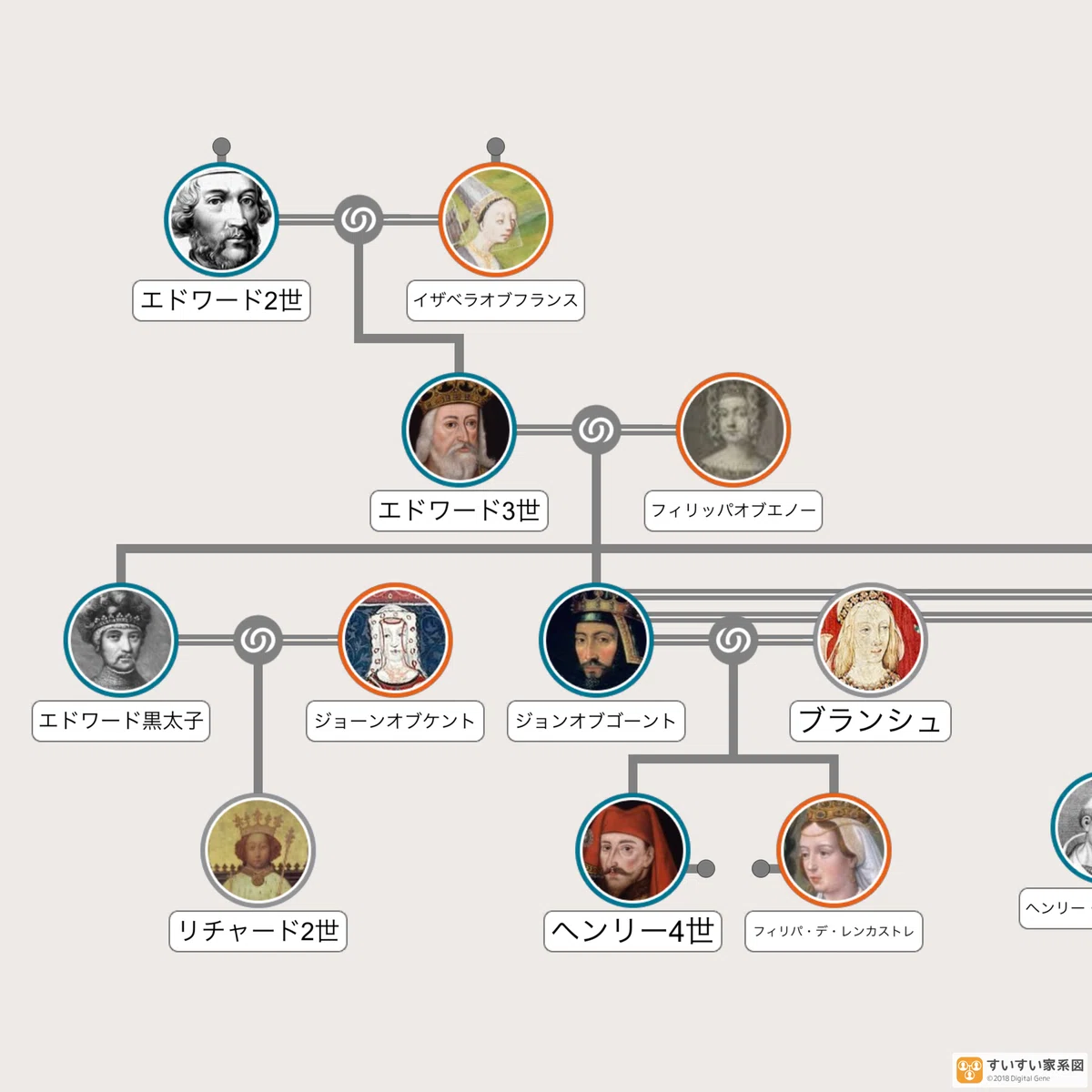 [Extra Edition] Let's Trace the Family Trees of European Nobility ...