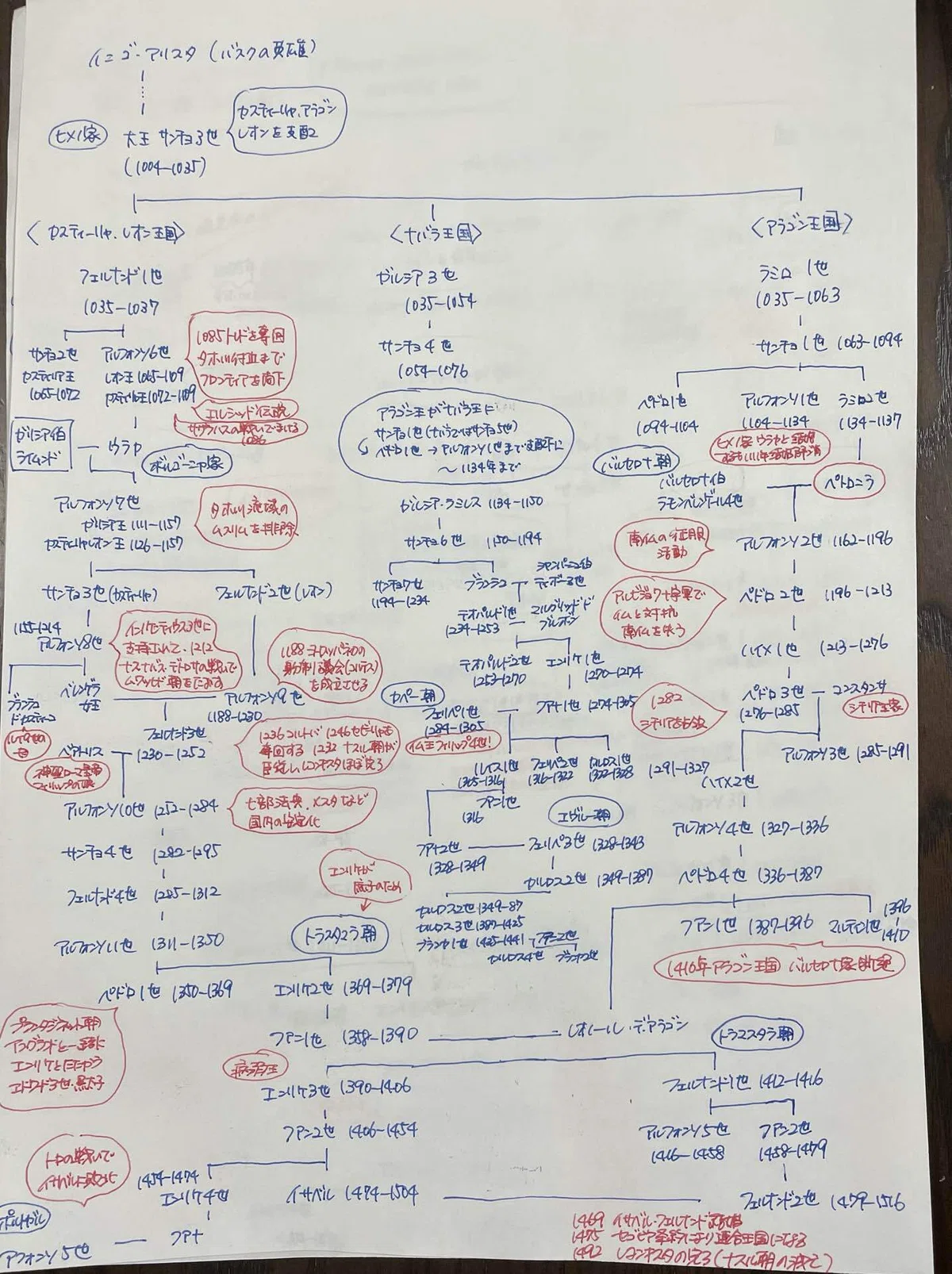 [Extra Edition] Let's Trace the Family Trees of European Nobility ...