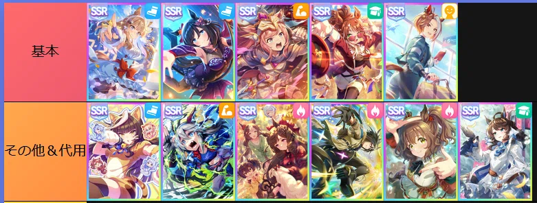 [Uma Musume] May LOH (League of Heroes) Recommended Support Card Builds ...