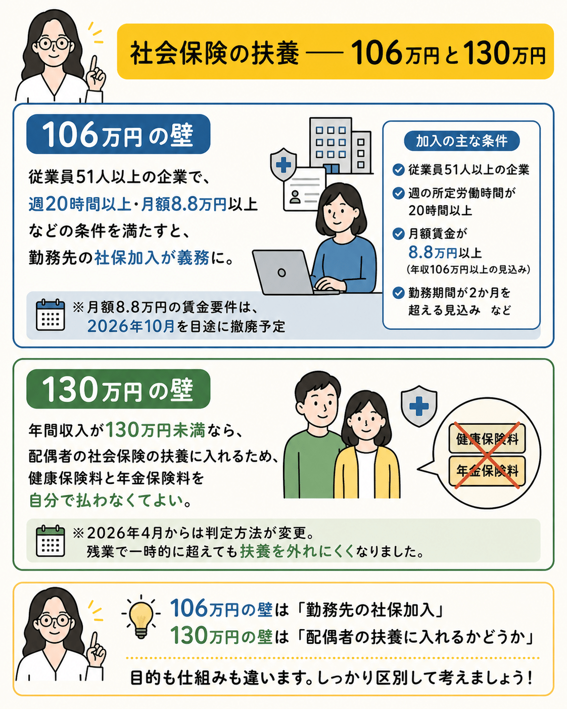 知っておきたい「扶養」の10の基礎知識｜mamakana｜節約・家計管理・投資の10リスト