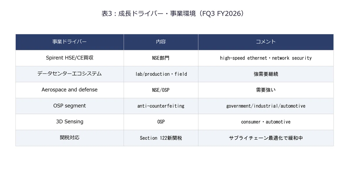 ヴィアヴィ・ソリューションズ / VIAVI Solutions（VIAV）決算分析｜売上+42.8%・Non-GAAP EPS+80% ...