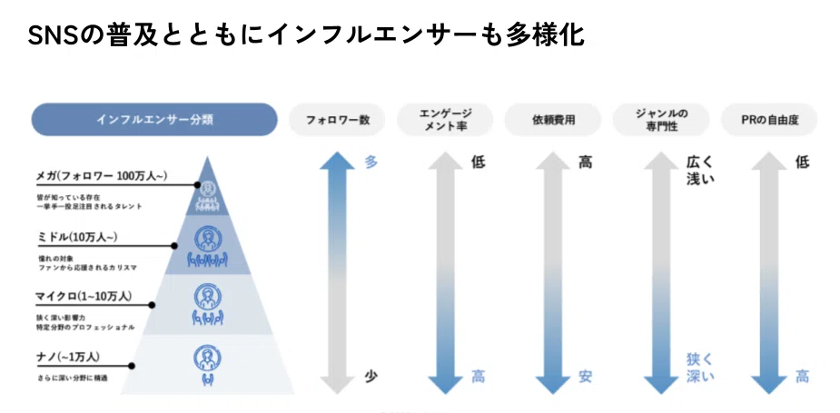 「憧れのスター」より「信頼できる専門家」から買いたい！今の消費心理を掴むPR法｜Vooster_公式note