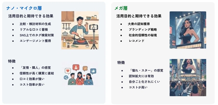 「憧れのスター」より「信頼できる専門家」から買いたい！今の消費心理を掴むPR法｜Vooster_公式note