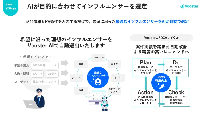 「憧れのスター」より「信頼できる専門家」から買いたい！今の消費心理を掴むPR法｜Vooster_公式note