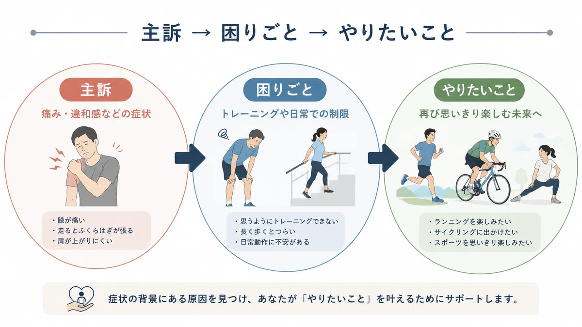 トライアスリート（アスリート向け）の身体相談会を開催した理由｜谷本卓也｜Lifeblood