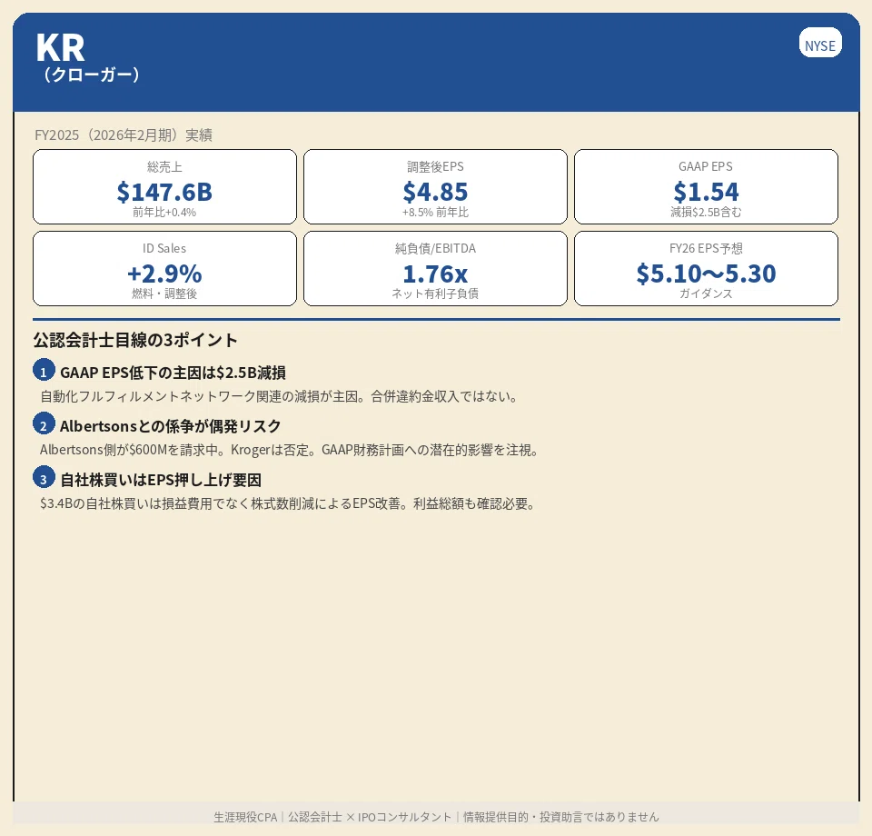 合併破談、それでも調整EPS+8.5%——Kroger（KR）のGAAP vs 調整後を公認会計士が読み解く｜グローサリー覇権チェーン #3 ...