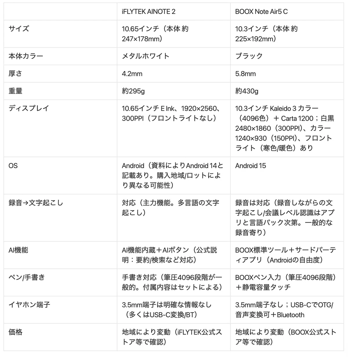 iFlytek AI Note 2 と BOOX Note Air 5C：わたしが最終的に iFlytek を選んだ理由｜Luna