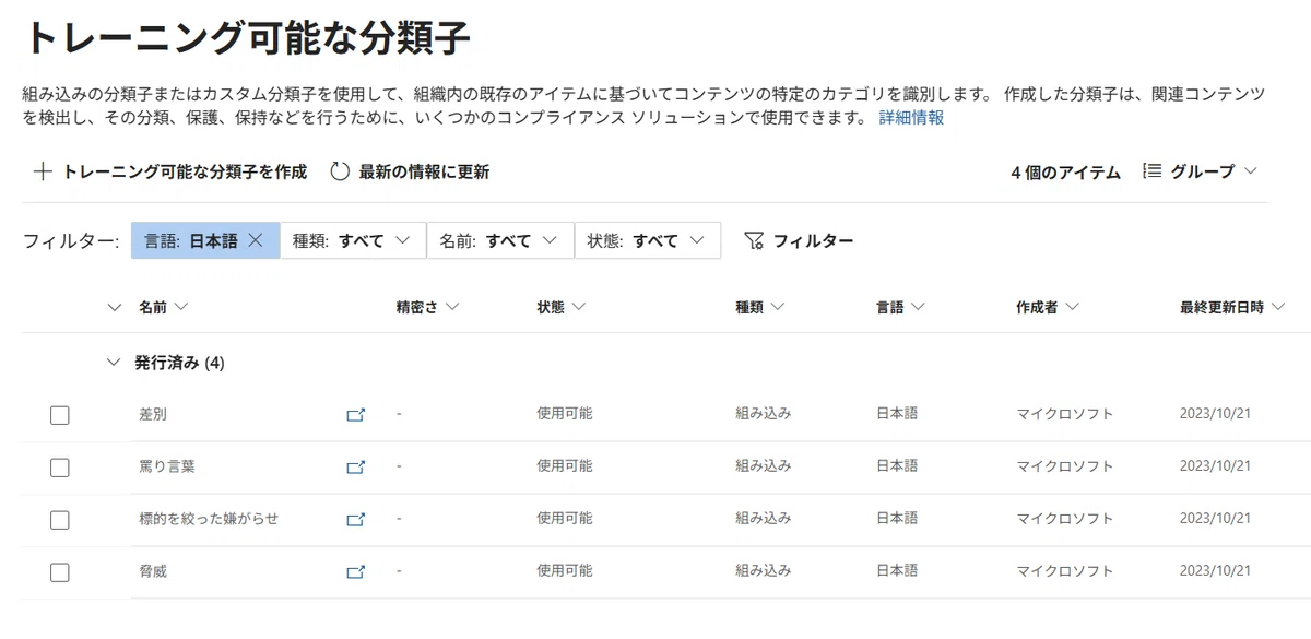 Microsoft Purview 情報保護（MPIP）で「データを把握・識別する」ための機能たち｜なかい かえる