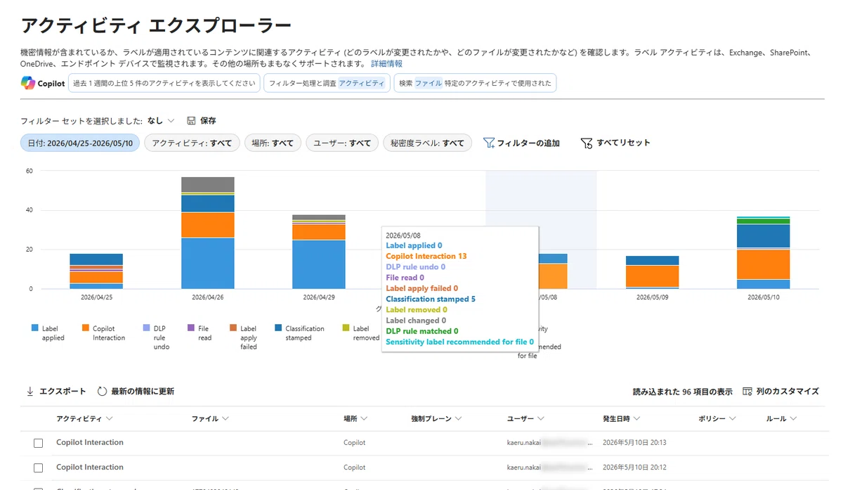 Microsoft Purview 情報保護（MPIP）で「データを把握・識別する」ための機能たち｜なかい かえる