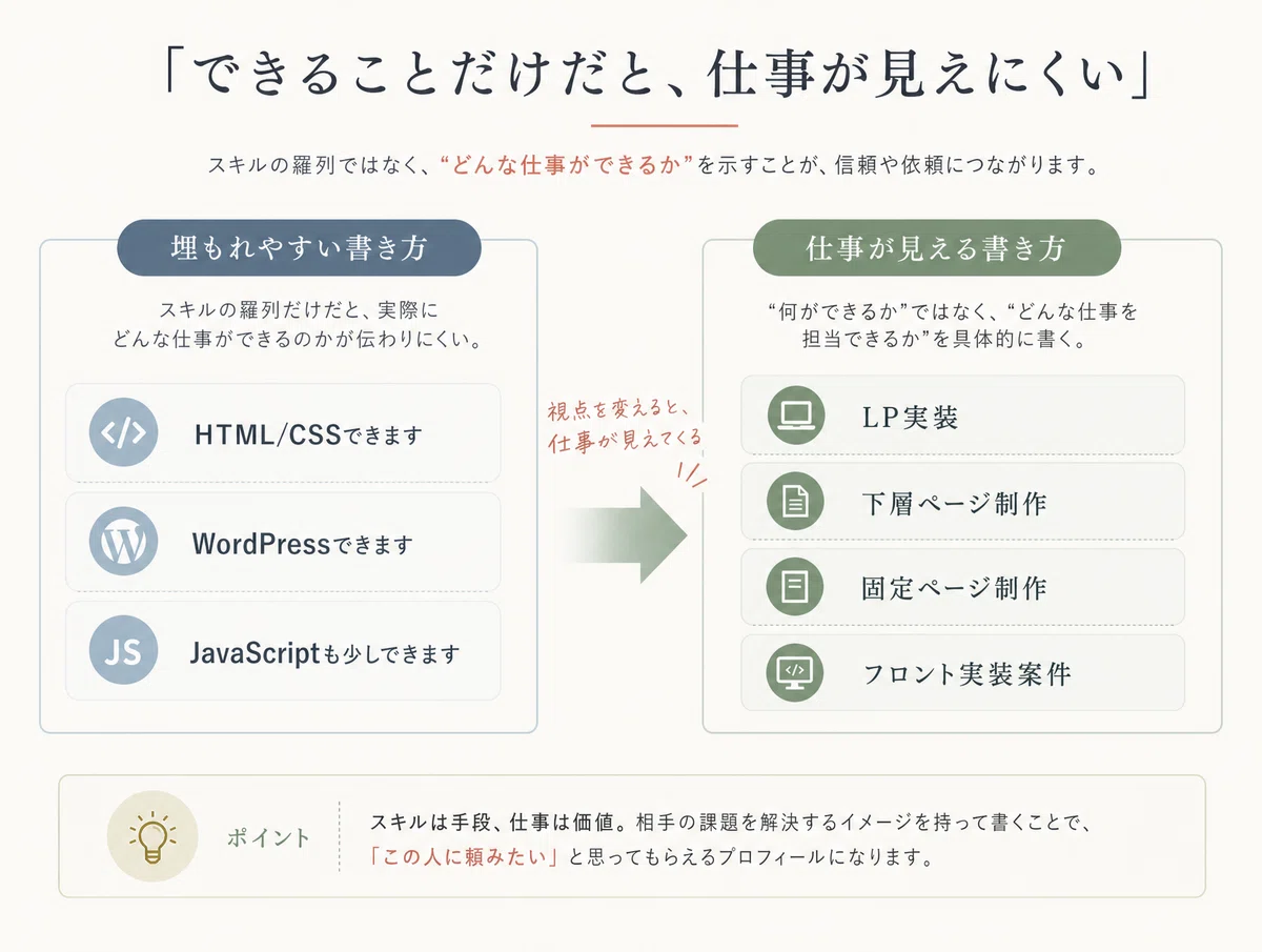 CrowdWorks Profile Design: How to Write a Profile That Leads to Orders ...