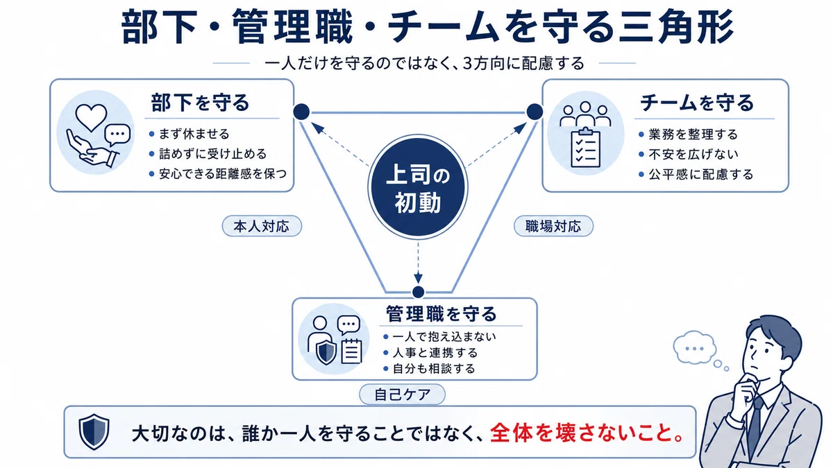 部下から診断書を出された日。後悔している管理職に伝えたいこと｜いしたか060