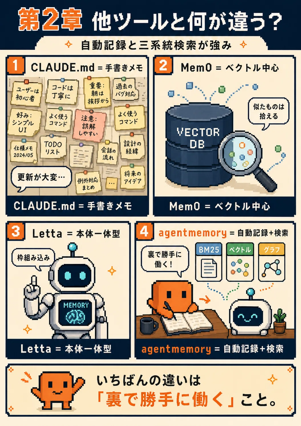 The Textbook on Claude Code agentmemory: An Introduction to Persistent ...