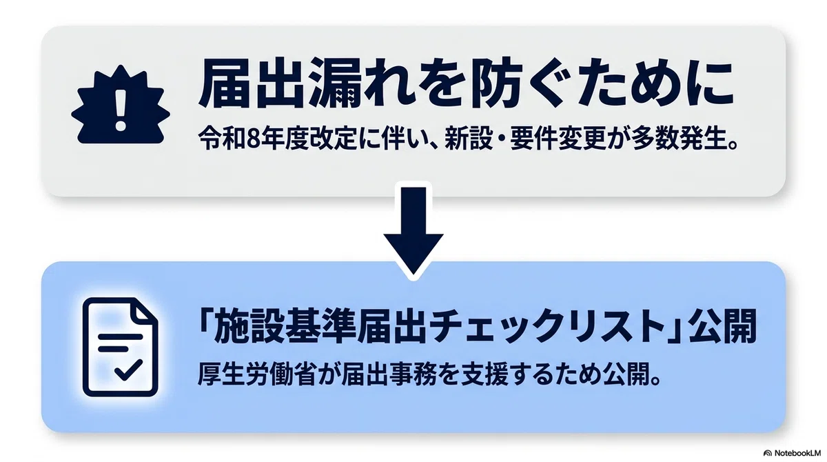 【6月1日締め切り】施設基準届出チェックリストとは？活用方法・注意点をわかりやすく整理｜杓子定規