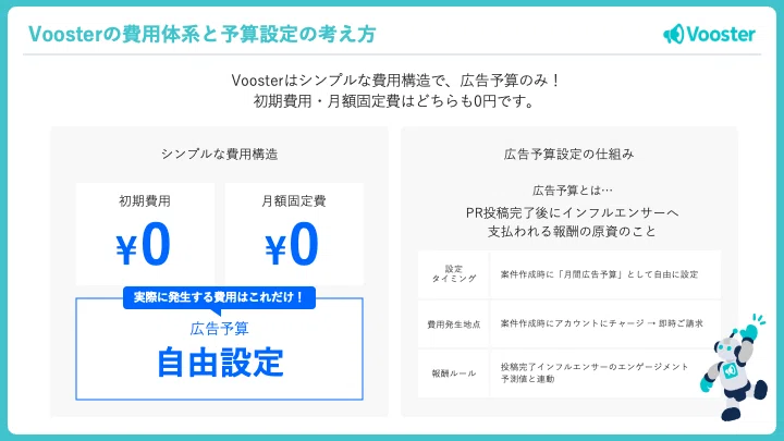 もう無駄な固定費は払わない！透明性を追求した『Vooster』のシンプルな料金体系とは？〜「4ステップ」の予算計画ガイド〜｜Vooster ...