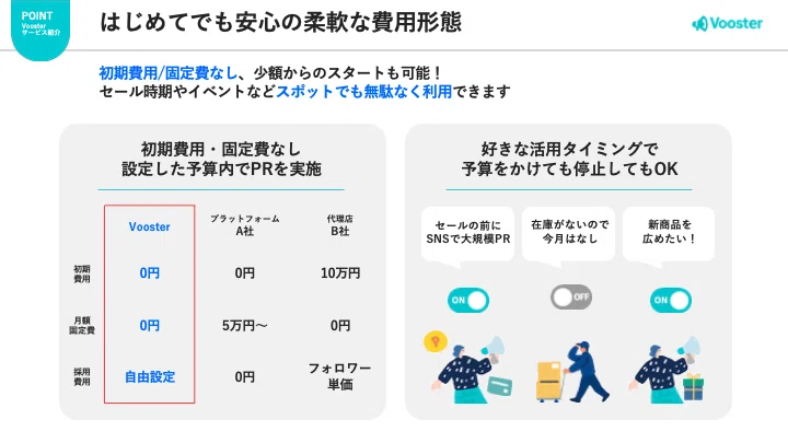 もう無駄な固定費は払わない！透明性を追求した『Vooster』のシンプルな料金体系とは？〜「4ステップ」の予算計画ガイド〜｜Vooster ...