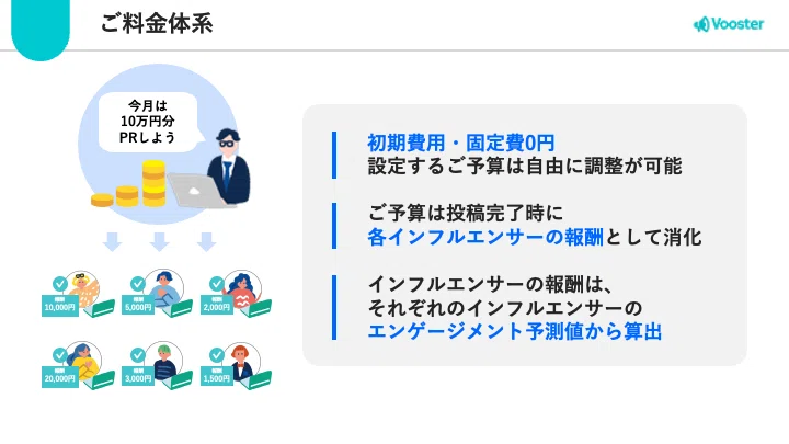 もう無駄な固定費は払わない！透明性を追求した『Vooster』のシンプルな料金体系とは？〜「4ステップ」の予算計画ガイド〜｜Vooster ...