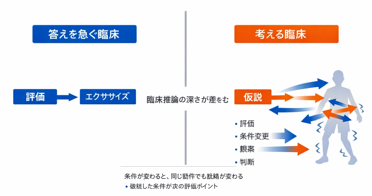 なぜ「正しい運動」をしているのに、腰痛は改善しないのか｜Yamata×note