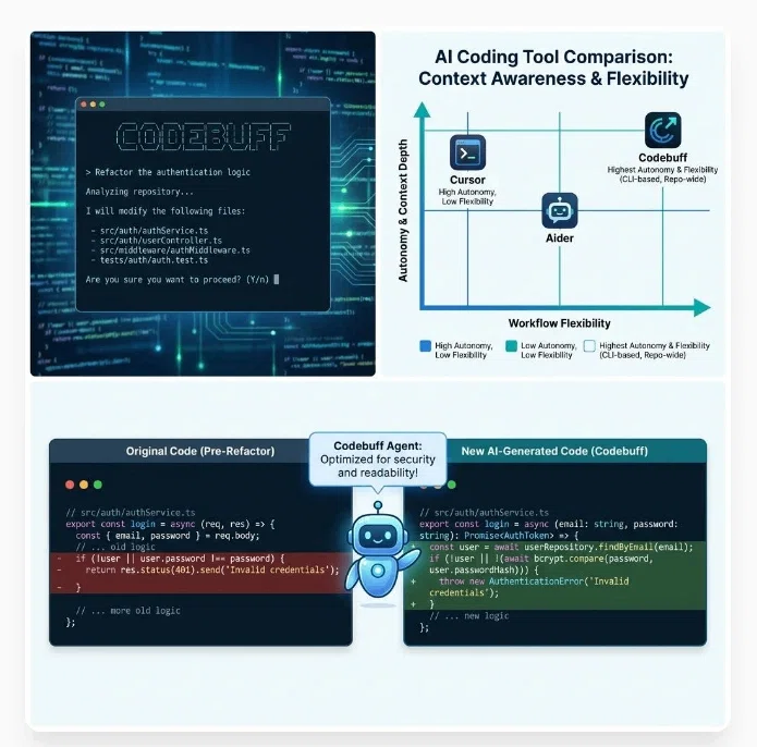次世代AIコーディングエージェント「Codebuff」徹底解説：Claude 3.5 Sonnetと連携しリポジトリ全体を自動編集するCLIの ...