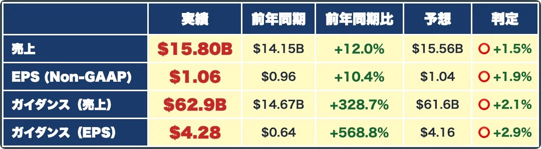 【2026年Q1】Cisco (CSCO)決算。AIインフラへの需要続く｜やす 🇺🇸 ベンチャーキャピタル