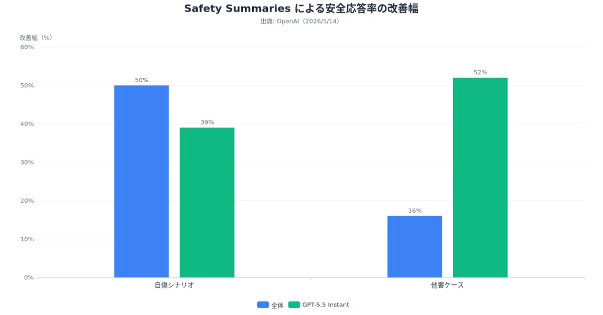 OpenAIが同日4発——Codex Mobile・File Library・インライン画像・Safety Summariesが描く ...