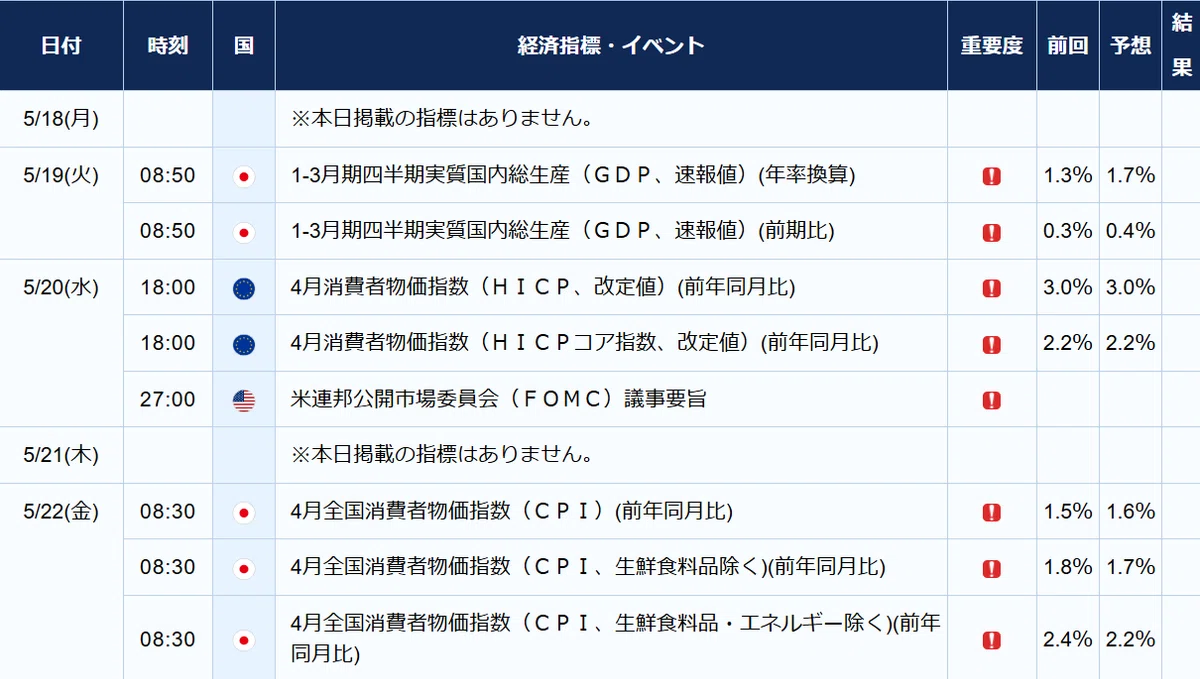2026/05/11～05/15成績｜堤はらみ