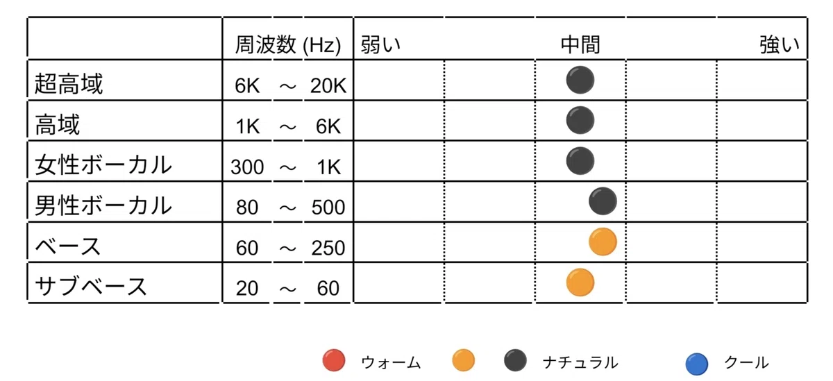 🟨Yongse Cable List｜イヤホンジャックと豆🐒@ポタオデ
