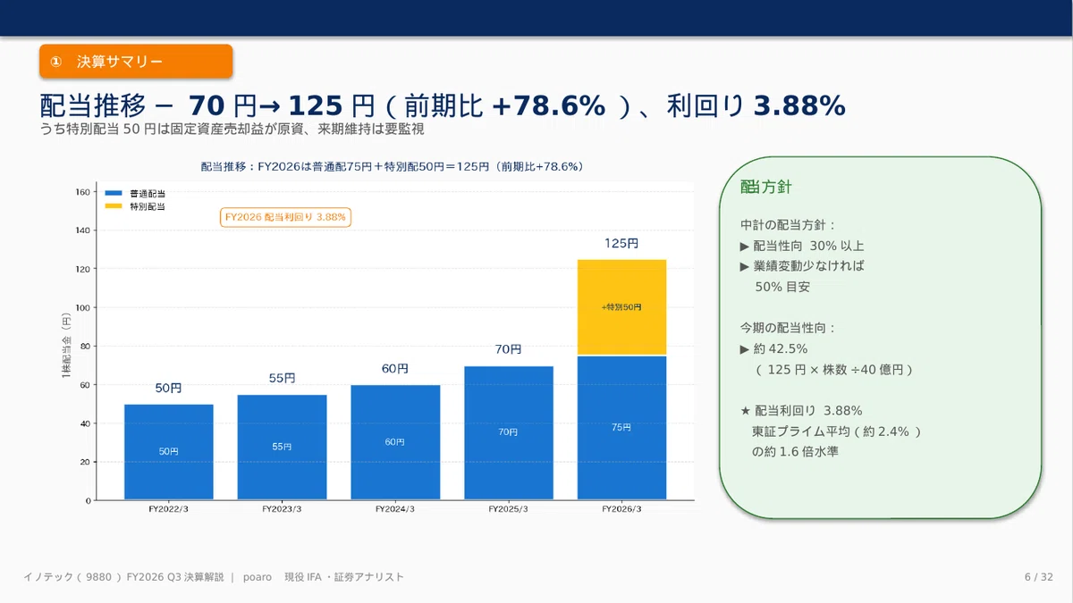 【9880】イノテック株式会社 FY2026 Q3（2025年10〜12月）決算 やさしく解説 ─ NAND検査でAI需要を捕捉、株価2.5倍 ...