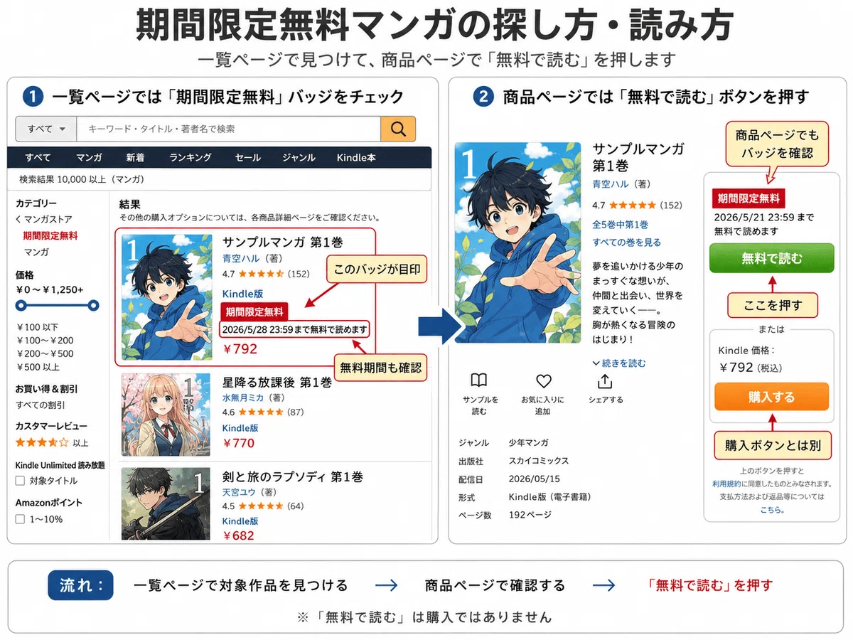 What are Kindle's limited-time free manga? How to find free comics you ...