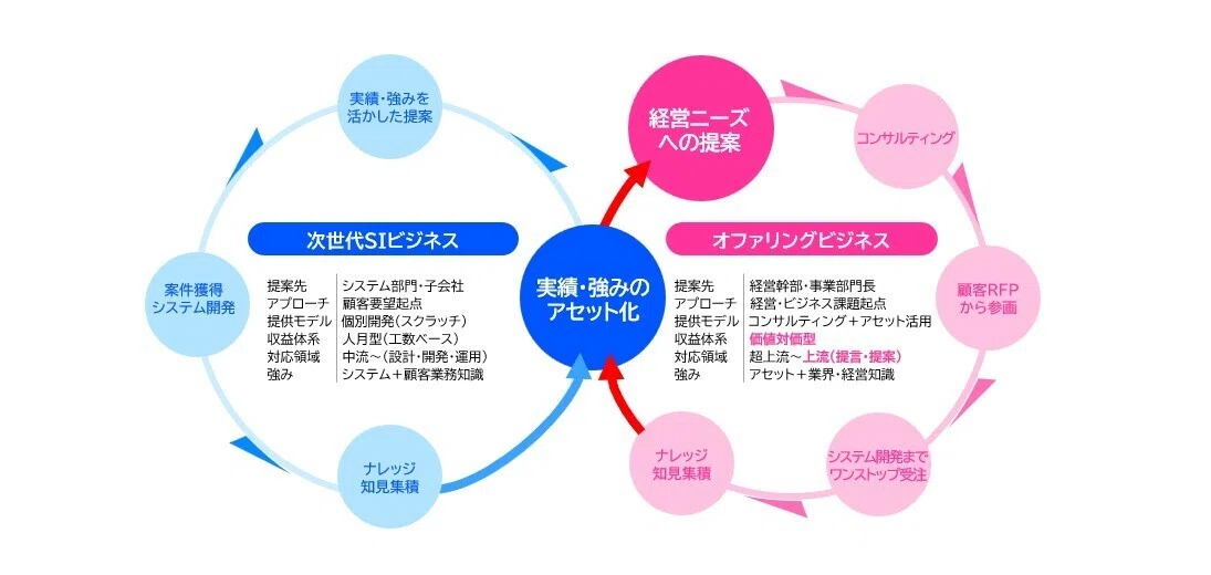 2026年3月期 通期決算及び新・中期経営計画説明会 動画・説明内容公開のお知らせ｜アドソル日進｜アドソル日進株式会社
