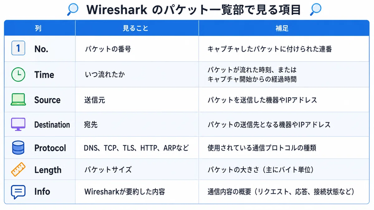 Can you see what's inside your network? An introduction to Wireshark ...
