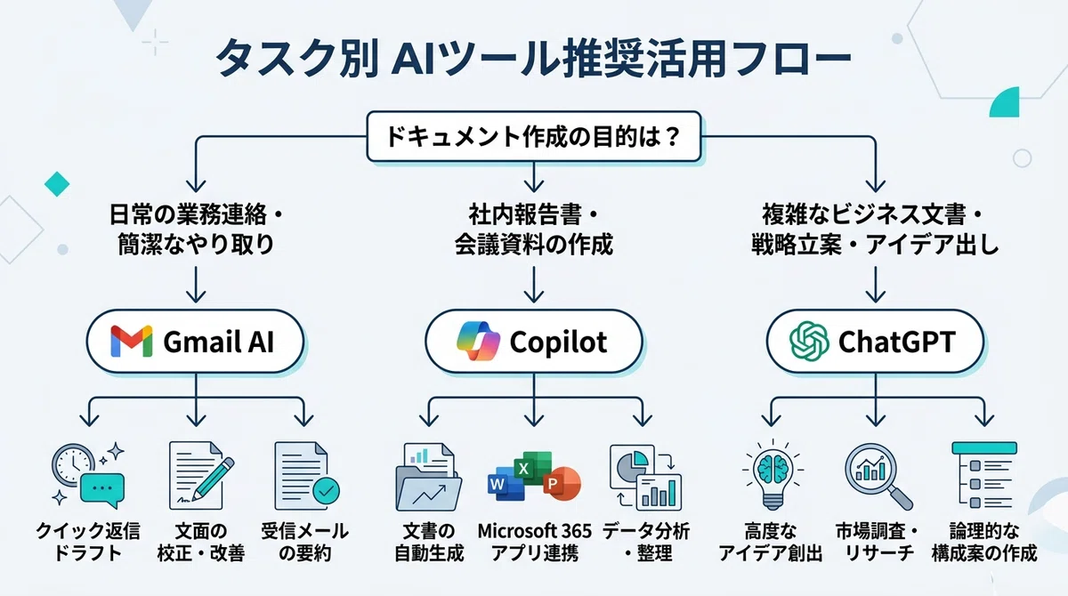 AI Email Creation Tool Comparison: Trying Out the Same Email with Gmail ...