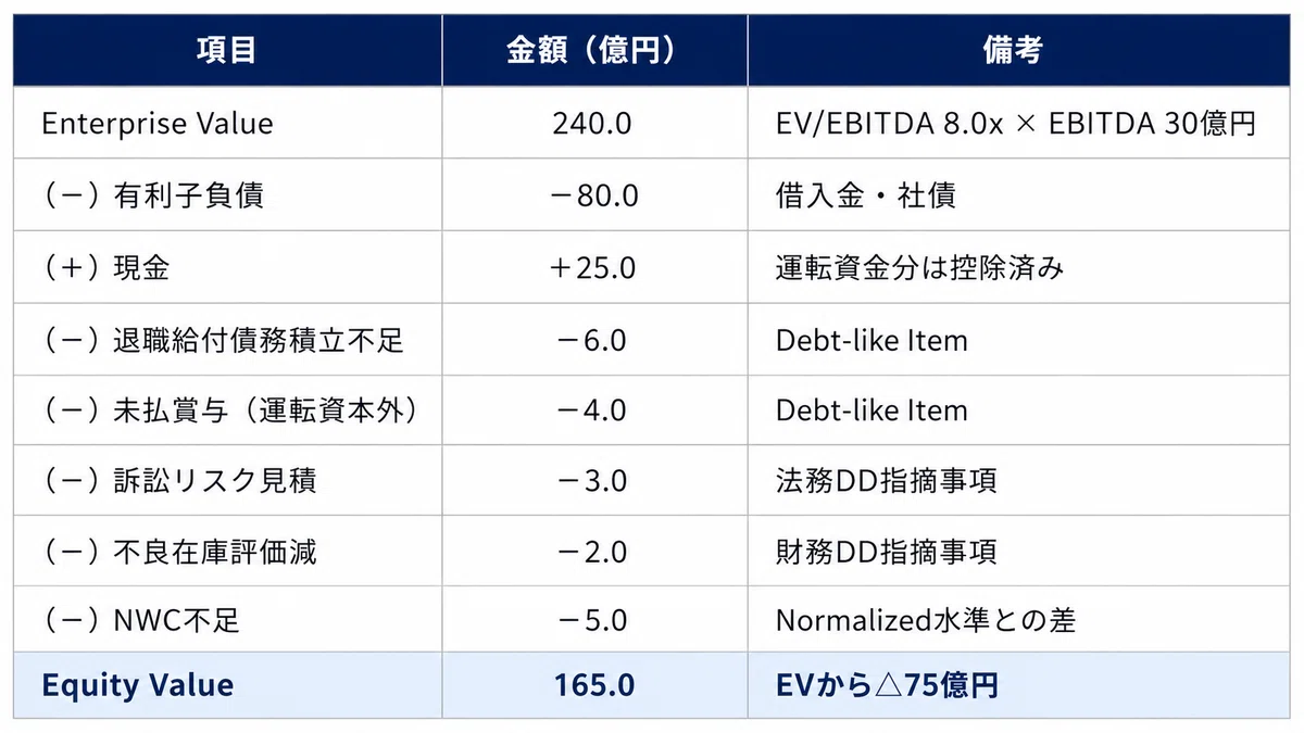 EV/EBITDA Alone Does Not Determine Acquisition Price: Practical Aspects ...