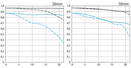#10 RF20-50mm F4 L IS USM PZが気になる｜月虹（gekko）