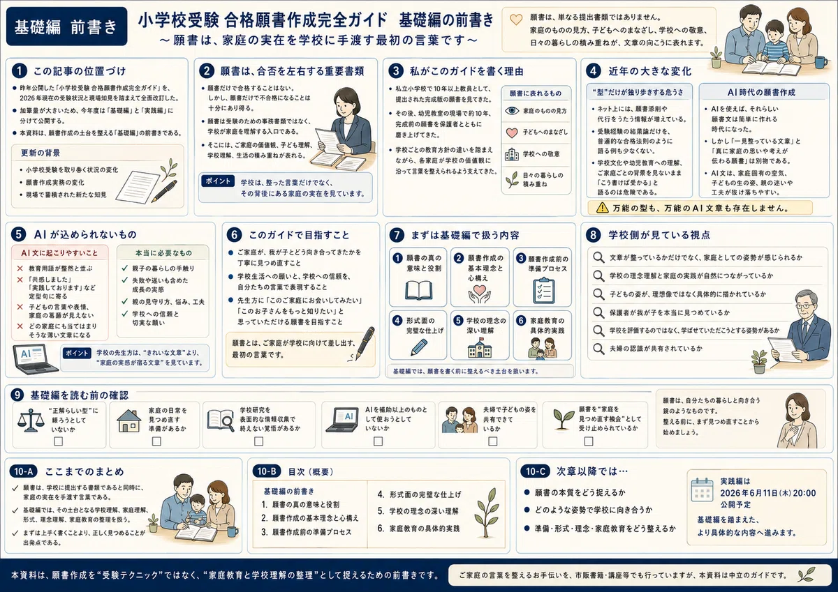 【基礎編】 小学校受験 合格願書作成完全ガイド - 2027年度入試対応・詳細版 - ｜松下健太|名門私立小元教諭@圧倒的専門性🎓＆体験活動🏕 ...