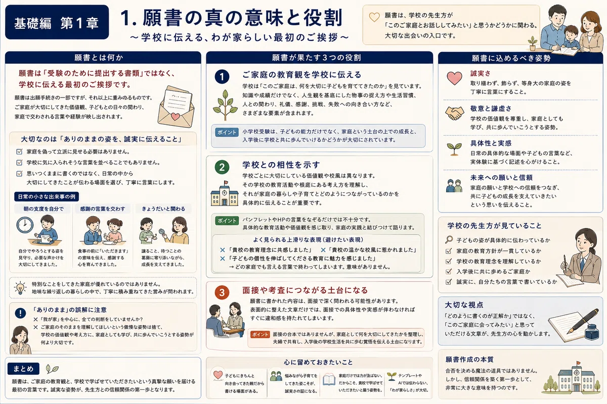 【基礎編】 小学校受験 合格願書作成完全ガイド - 2027年度入試対応・詳細版 - ｜松下健太|名門私立小元教諭@圧倒的専門性🎓＆体験活動🏕 ...