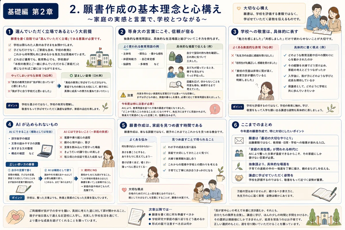 【基礎編】 小学校受験 合格願書作成完全ガイド - 2027年度入試対応・詳細版 - ｜松下健太|名門私立小元教諭@圧倒的専門性🎓＆体験活動🏕 ...