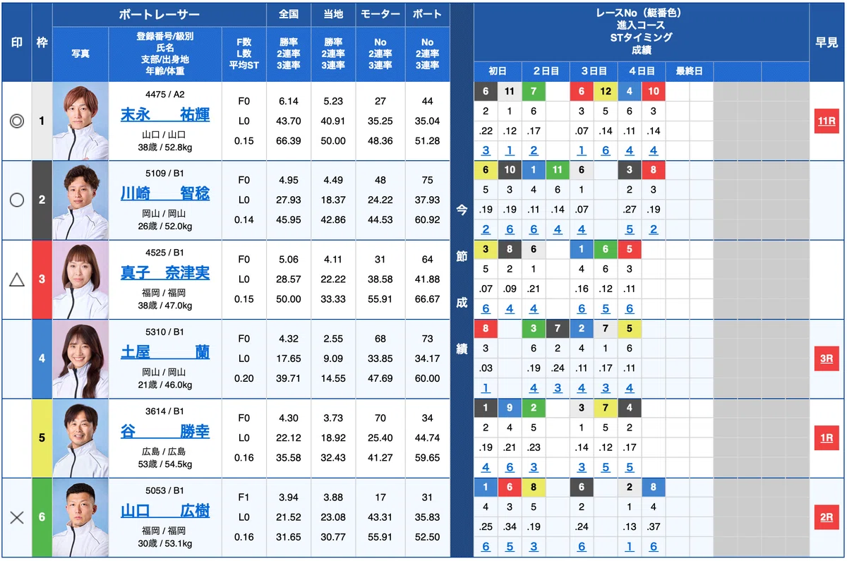2026年5月23日(土)｜13:56締切｜競艇クロロ| ボートレースだけで生きていく