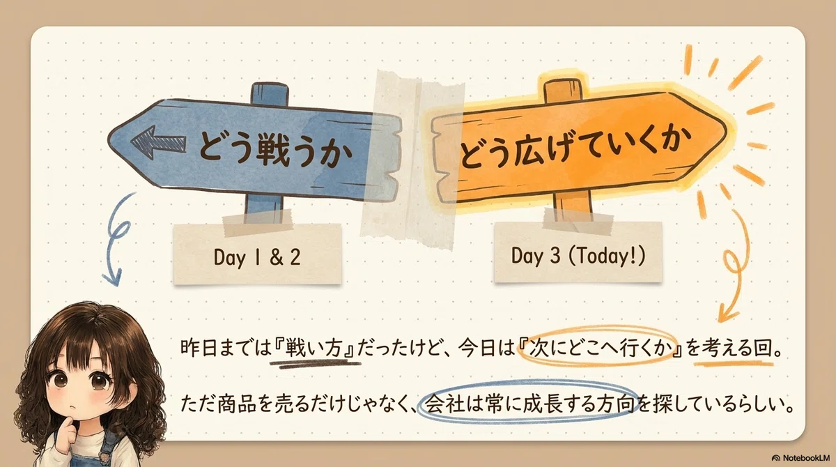 【3日目】会社って、どうやって成長していくのか｜いくみん★