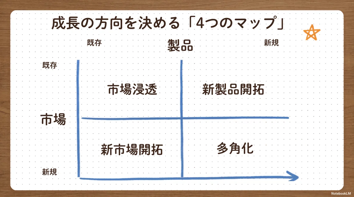 【3日目】会社って、どうやって成長していくのか｜いくみん★