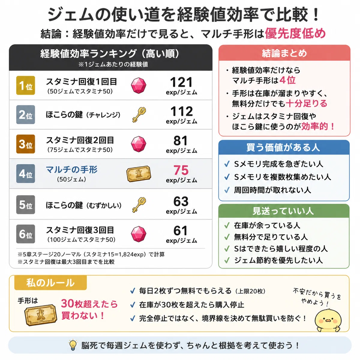 【スマグロ】特別なほこらの鍵と特別なマルチ手形は本当にお得？経験値効率を比較してみた｜こなゆき
