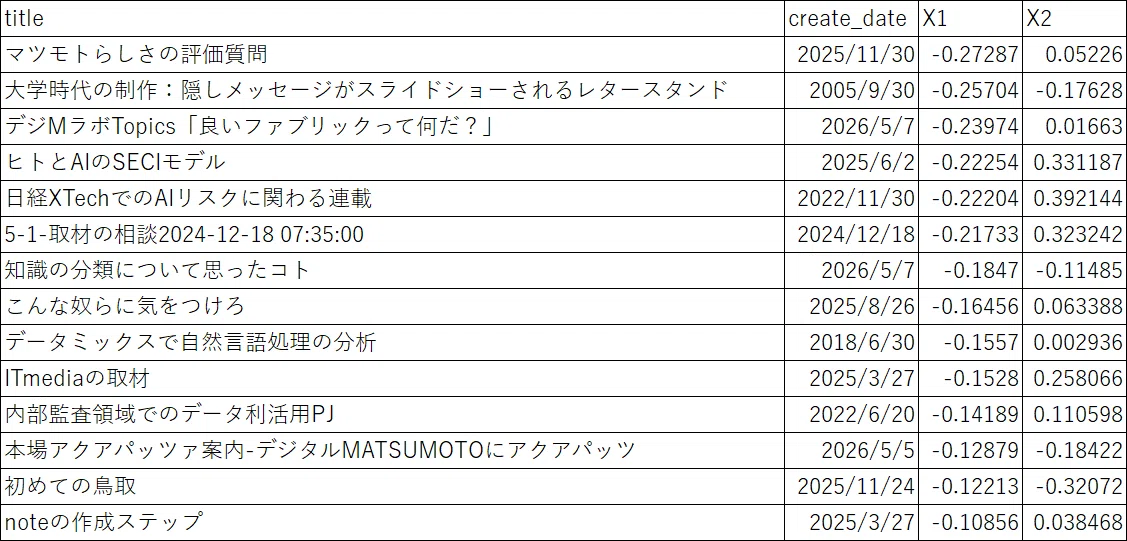 【分析】デジタルMATSUMOTO(Gemini-3.1-pro)の考察（2026/5/26）悪魔的な煎餅にハマってしまった｜Digital ...