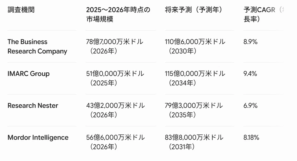 外交：日本の持つ経済レバレッジ「逆浸透膜市場」概要、技術信仰が足かせに｜Kinny