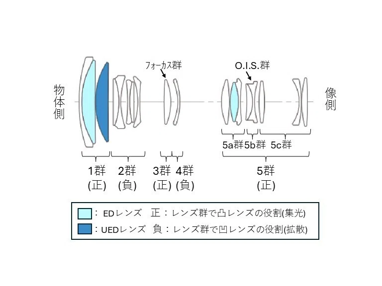This is the Optical Design Department, Part 14: LEICA DG VARIO-ELMARIT ...