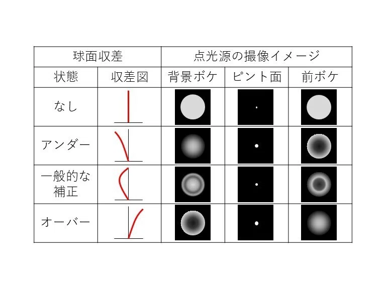 This is the Optical Design Department, Part 14: LEICA DG VARIO-ELMARIT ...