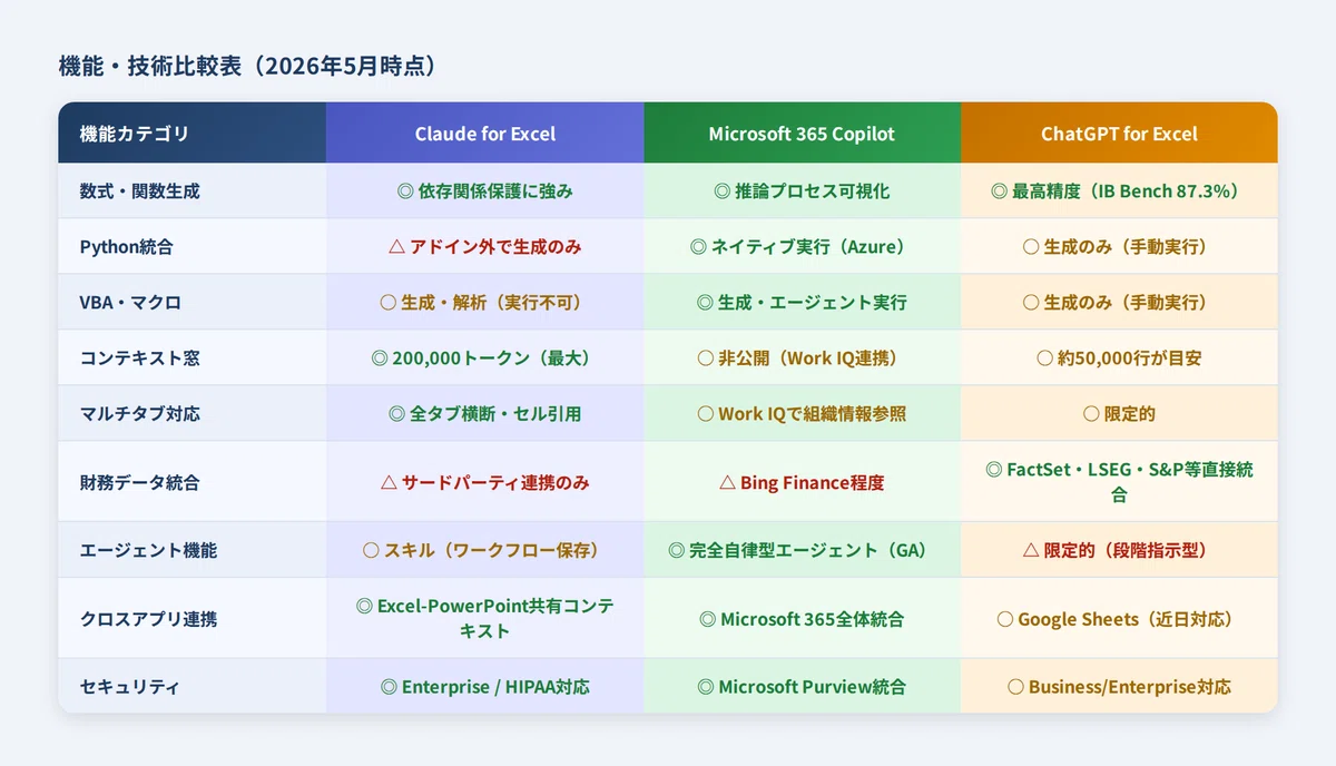 ExcelのAI革命を読み解く：Claude・Copilot・ChatGPT徹底比較（2026年版）｜スネドラ