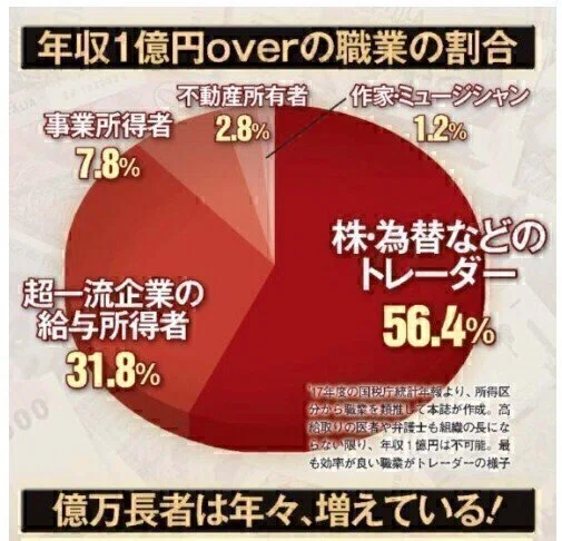 そのままだと将来は確実に厳しい｜増税・物価高・年金不安の中で低資金から逆転する方法｜FX自動売買「WOLF」でFX生活3年目☆最近は仮想通貨