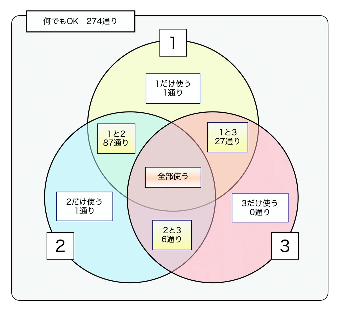 【算数】和に分解して並べ替える会。｜算数PLAY